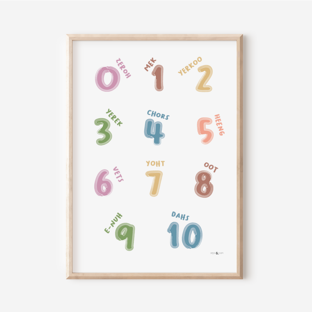 Eastern Armenian Numbers with Phonetics – arpaandryan